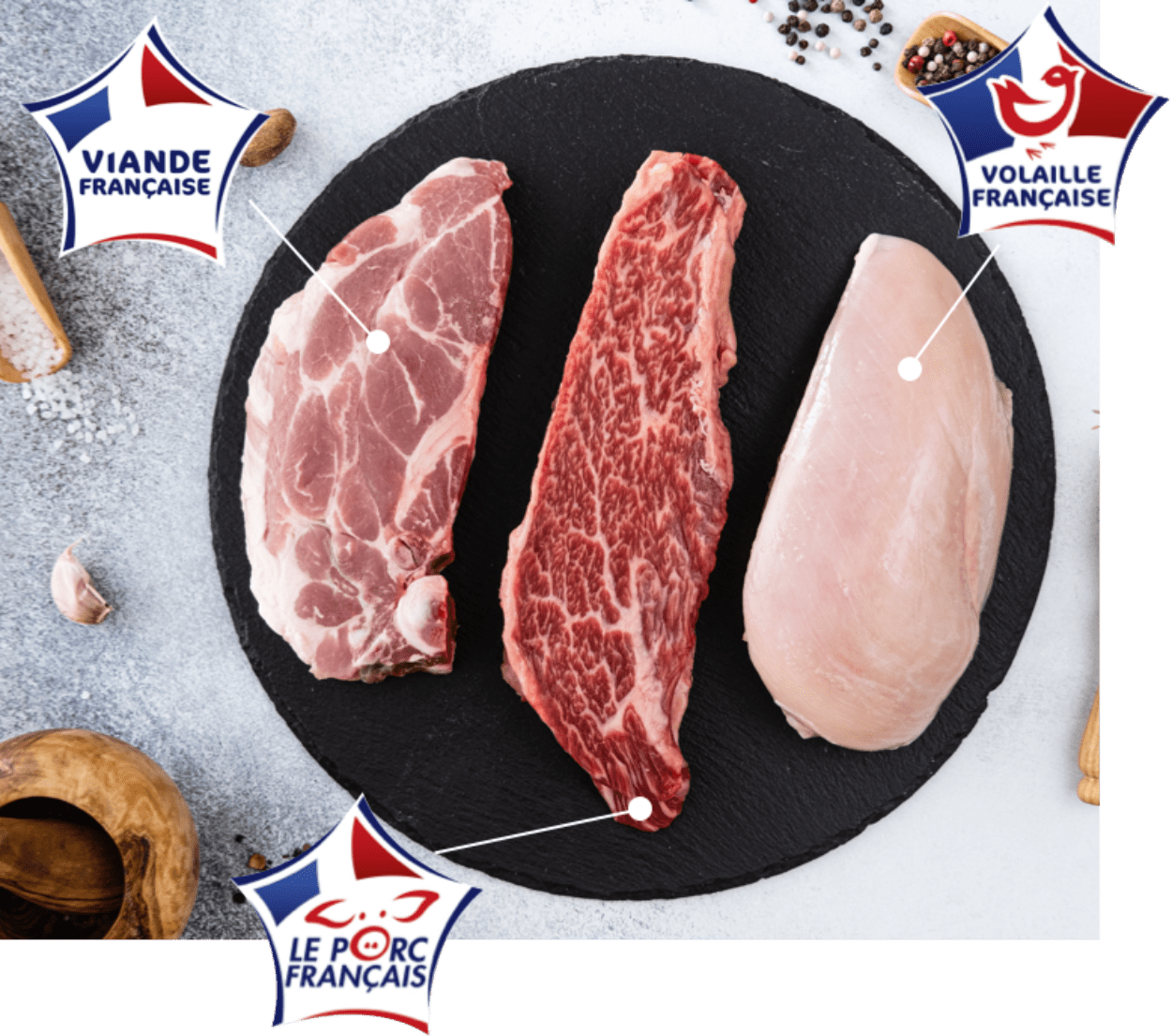 Place à la viande responsable d'origine France